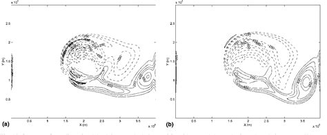 Figure 29 From A Ghost Cell Immersed Boundary Method For Flow In