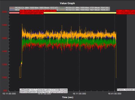 The Drone Rotates To The Left Around The Yaw Axis After Takeoff Copter 4 5 Ardupilot Discourse
