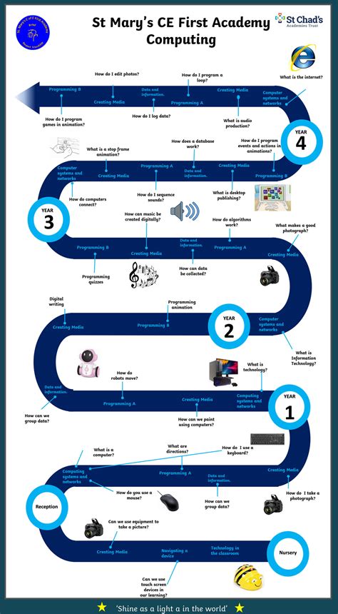 Computing St Marys Ce First Academy