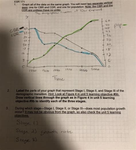 Solved Not Sure If The Graph Is Right Please Correct Me If