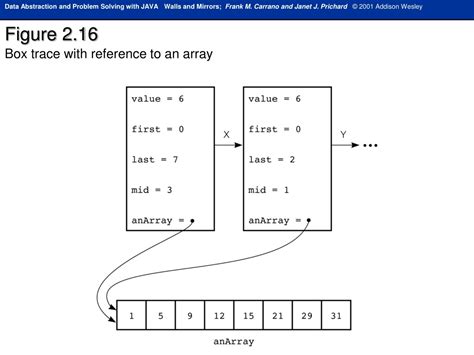 Ppt Recursive Solutions And Box Traces In Pseudocode Powerpoint