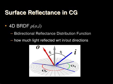 Ppt Modeling Anisotropic Surface Reflectance With Example Based