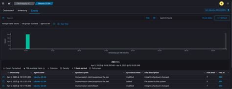 Wazuh Virustotal Fim Threatintelligence Cybersecurity Siem… Mitesh Rathod