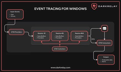 hackers leverage stealth syscalls technique to bypass event tracing and