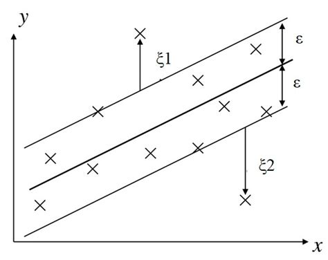 Energies Free Full Text Towards Data Driven Models In The