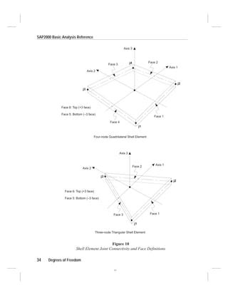 Sap2000 Basic Pdf