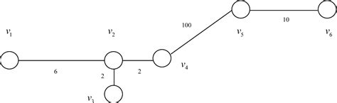 figure 1 from a bi objective model for emergency services location