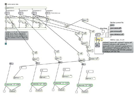 Maxmsp Patch Capturing Accelerometer Values Of Wii Controller And