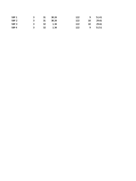 Iup Sbp Pdf