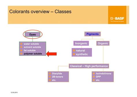 280302184 Colorants For Plastics Basf Pdf Chemistry Science