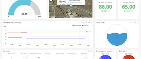 craft iot data visualizations with ubidots dev community