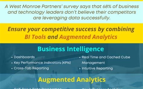 Analytics Nasscom Community The Official Community Of Indian It Industry