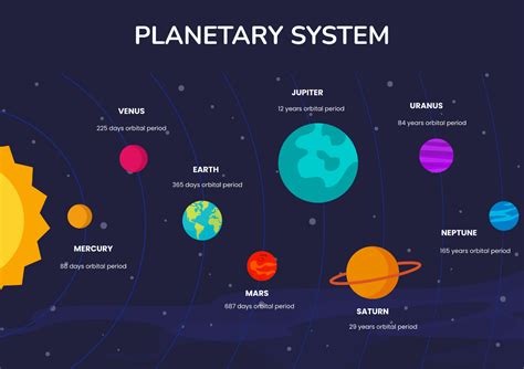 Free Planetary System Chart Template To Edit Online