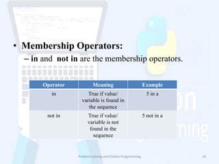 Operators In Python PDF