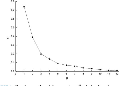 Figure 1 From Sample Contribution Pattern Based Big Data Mining