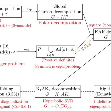 The Diagram Of The Abstractions Appearing In This Paper Each
