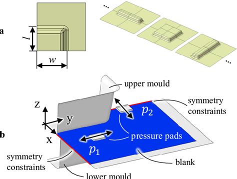 A Visualisation Of Shape Variation A B Draping Simulation Setup Download Scientific
