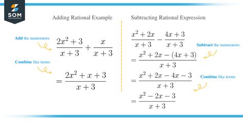 Adding And Subtracting Rational Expressions Techniques And Examples