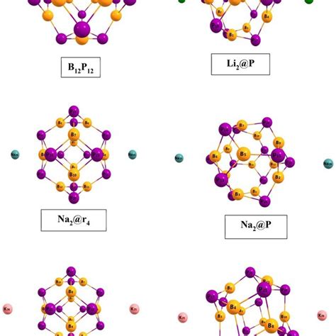 Homolumo Structure Of Bi Metal Doped Boron Phosphide Complexes
