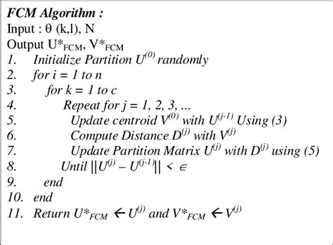 Fuzzy C Means Pseudocode Download Scientific Diagram