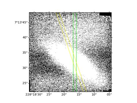 How To Plot More Than Two Plots Using For Loop In Python Stack Overflow