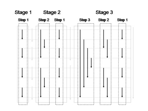 Our Improved Bitonic Sort Network The Mod Download Scientific Diagram