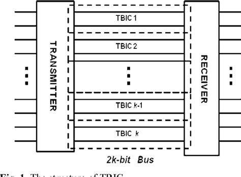 Figure 1 From A Two Bit Bus Invert Coding Scheme With A Mid Level State