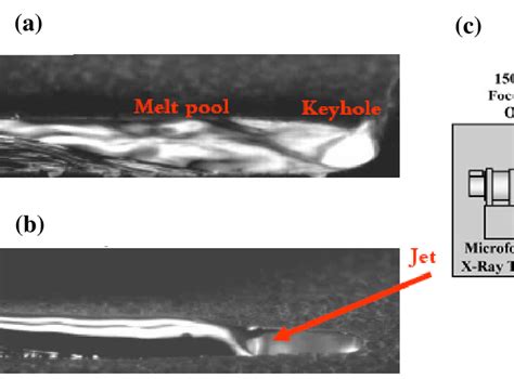 High Speed Imaging Of The Top Side Of The Melt Pool And Keyhole 4 Download Scientific