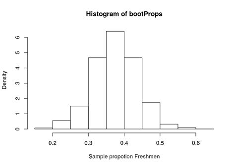 approximating for a single proportion