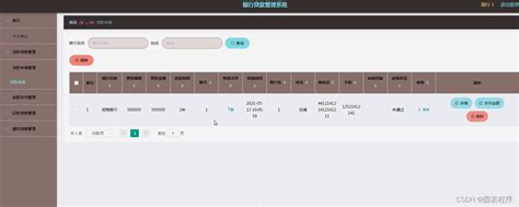 Javaphpnodejspython银行贷款管理系统【2024年毕设】 Csdn博客