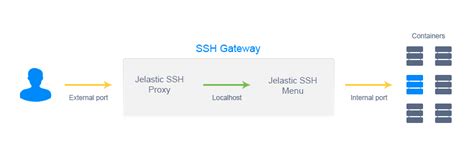 Jelastic Tomcat 8 Access To Storage Stack Overflow