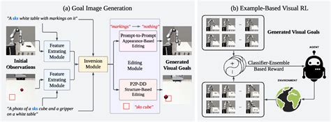 Figure 1 From Can Pre Trained Text To Image Models Generate Visual Goals For Reinforcement
