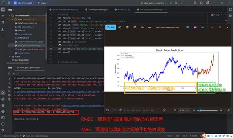 GitHub Outlier StockForecastTS 基于时间序列预测的股票价格预测系统
