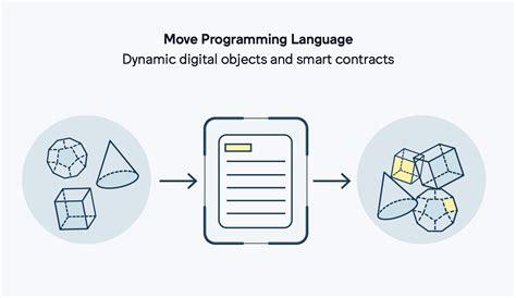 move a new paradigm for programming smart contracts figment