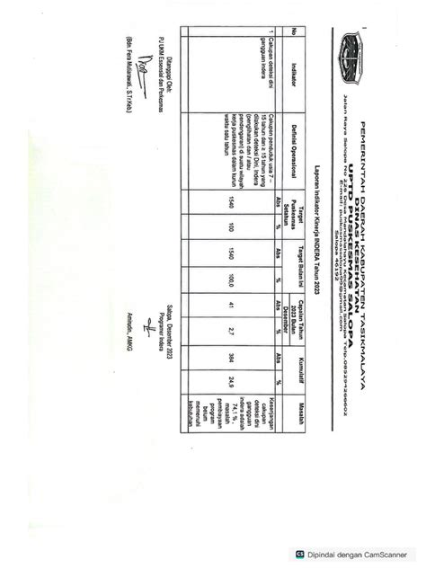 Capaian Indikator Indera 2023 Pdf