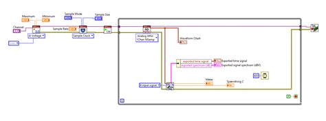 Help Needed For Extract Single Tone Vitiming Rlabview