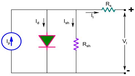 parameter extraction of photovoltaic module using tunicate swarm algorithm