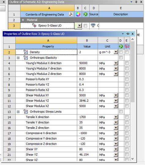 Workbench Engineering Data Material Properties Of Quasi Isotropic Download Scientific Diagram