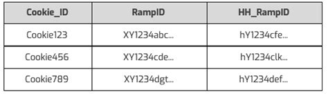 Rampid Mapping Files
