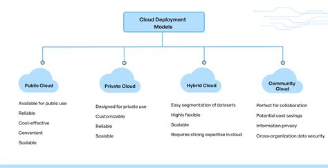 Cloud Computing In Banking Stats Facts And Information