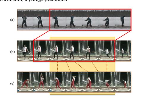 Example Of Misalignment Aandb Action Duration Misalignment The