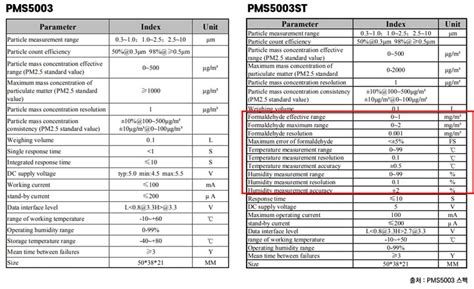 Pms7003 Fine Dust Sensor Arduino Sensors For Everyone