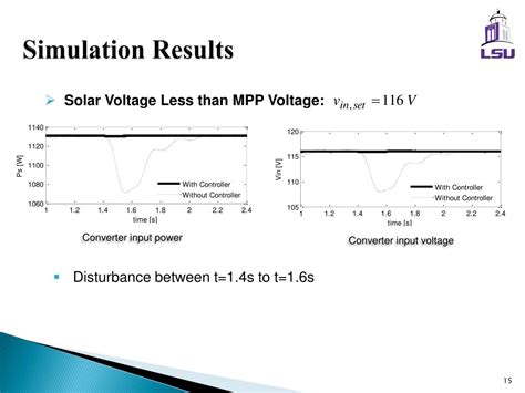 Ppt Discrete Time Modeling And Control Of Dc Dc Switching Converter For Solar Energy Systems