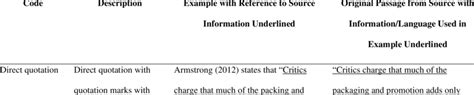 Coding Categories For Essay Analysis With Examples Download Scientific Diagram
