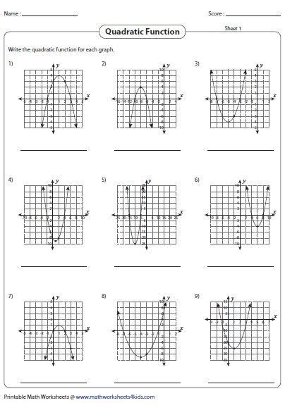 Graphing Quadratics In Standard Form Worksheet Printable Pdf Template