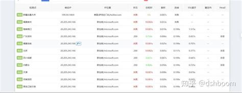 加速你的 Github 访问速度，使用 Switchhosts 工具，畅享极速代码浏览体验！（全网最详细踩坑教程） 知乎