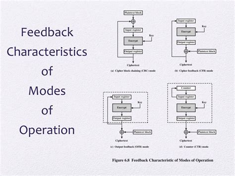 PPT Cryptography And Network Security PowerPoint Presentation Free Download ID 2228491