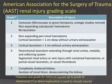 Upper Urinary Tract Trauma Pptx