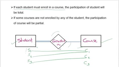Entity Relationship Diagram Er Diagram In Dbmspptx