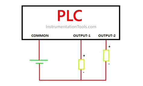 Plc Tutorials Instrumentation Tools